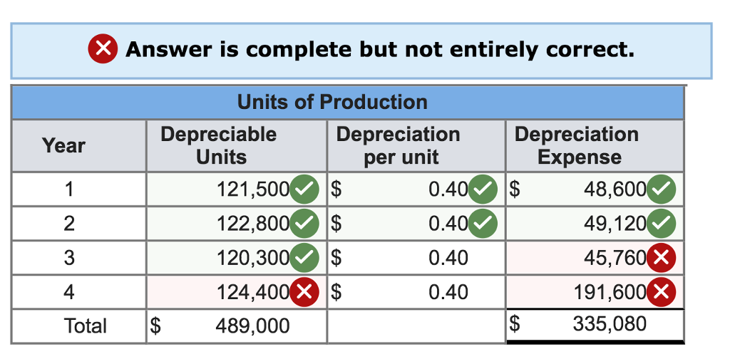 A Machine Costing 211 000 With a Four-year Life - DonovananceSantiago