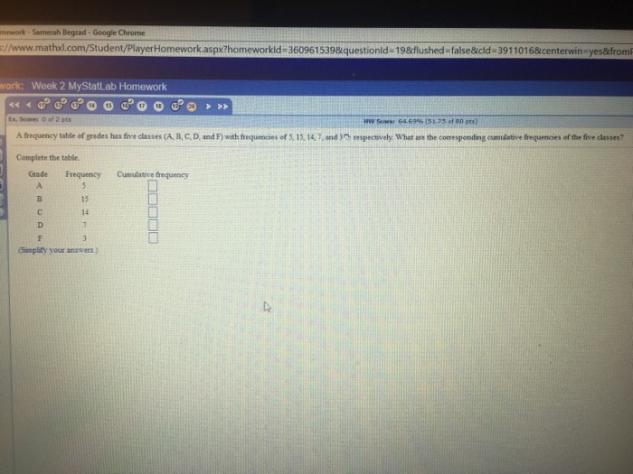 Solved A frequency table of grades has five classes (A, B, | Chegg.com