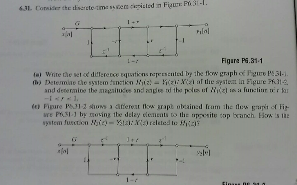 Solved 6 31 Consider The Discrete Time System Depicted In