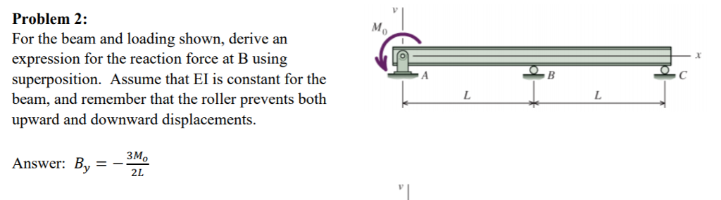 Solved Problem 2: For the beam and loading shown, derive an | Chegg.com