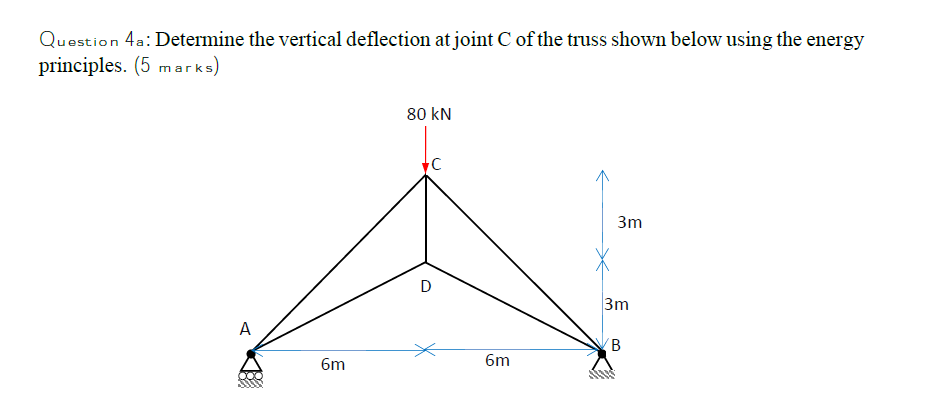 Solved Question 4a: Determine the vertical deflection at | Chegg.com