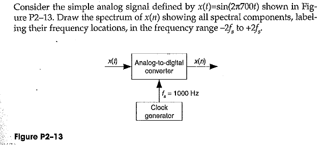 Solved Consider the simple analog signal defined by | Chegg.com