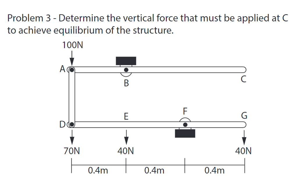 Solved Problem 3 - Determine the vertical force that must be | Chegg.com