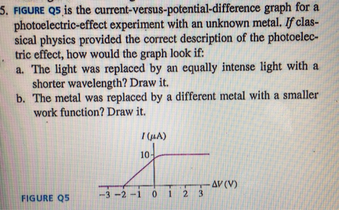 Solved Figure Q5 is the current-versus-potential-difference | Chegg.com