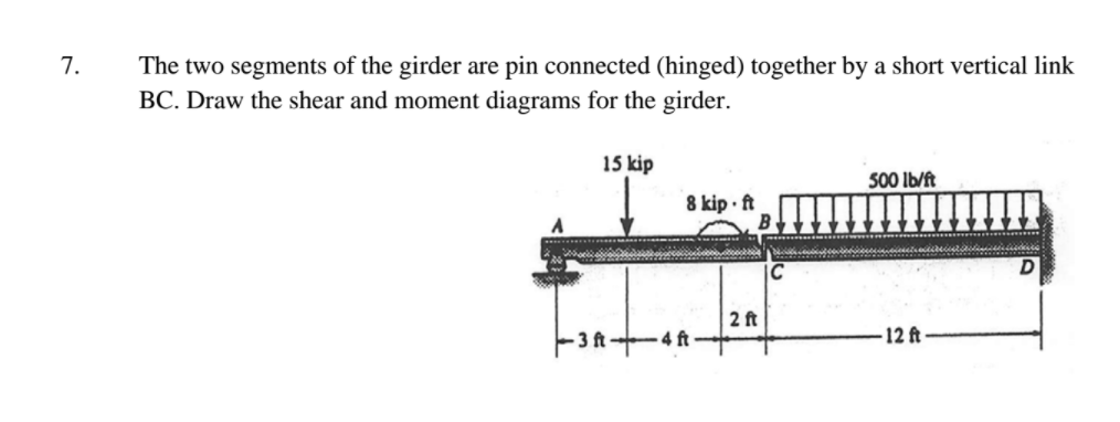 Solved The two segments of the girder are pin connected | Chegg.com