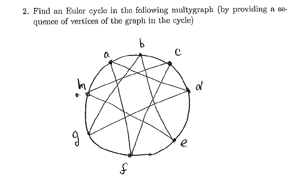 Solved 2. Find an Euler cycle in the following multygraph | Chegg.com