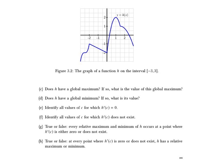 Solved Preview Activity 3.1. Consider the function h given | Chegg.com