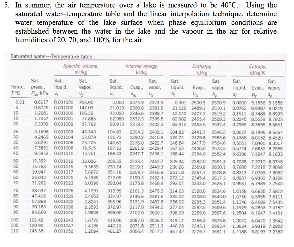 Solved In summer, the air temperature over a lake is | Chegg.com