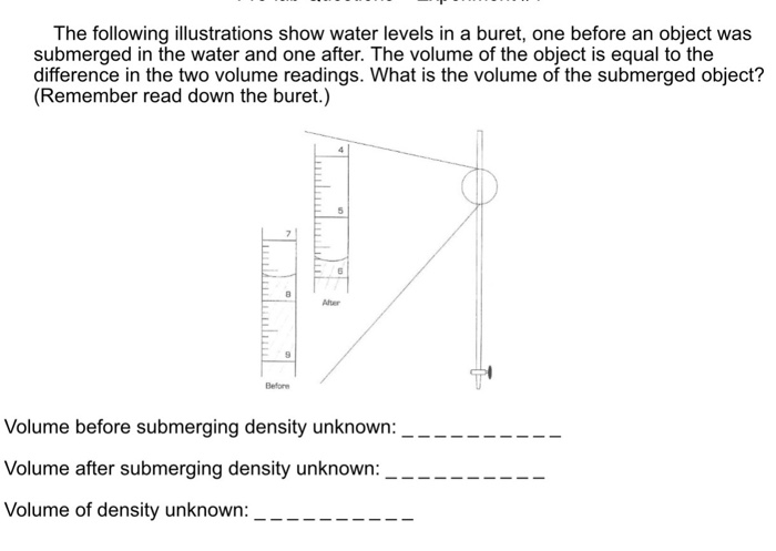 Solved The following illustrations show water levels in a | Chegg.com