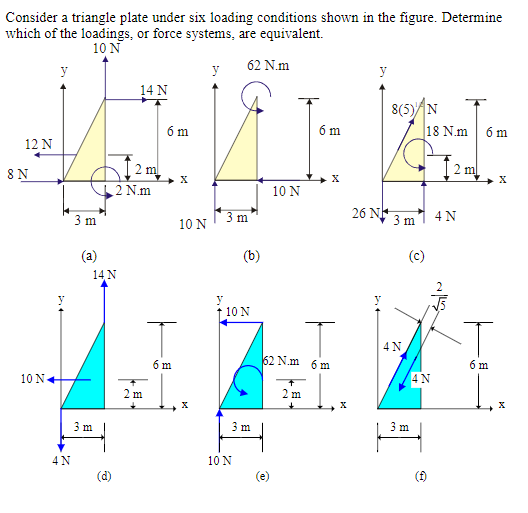 Solved Consider a triangle plate under six loading | Chegg.com