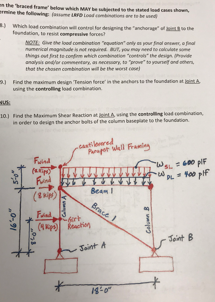 Solved n the 'braced frame' below which MAY be subjected to | Chegg.com