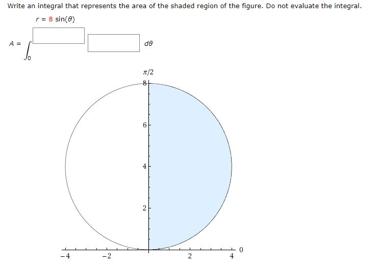 Solved Write An Integral That Represents The Area Of The