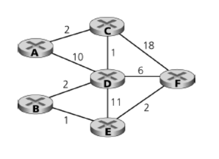 Solved Consider the network shown below. Determine the | Chegg.com
