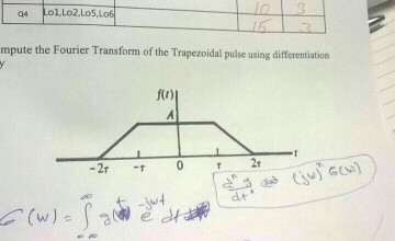 Solved mpute the Fourier Transform of the Trapezoidal pulse | Chegg.com