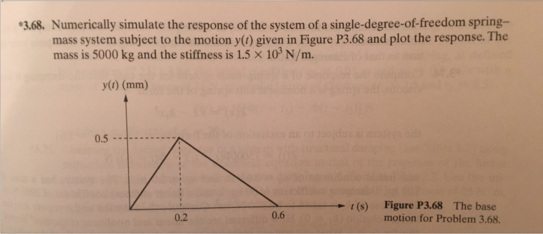 Numerically simulate the response of the system of a | Chegg.com