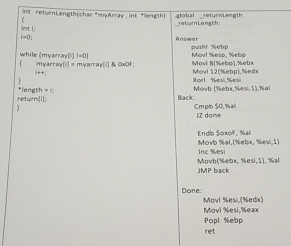 Solved int returnLeng returnLength: int i i=0; Answer pushl | Chegg.com
