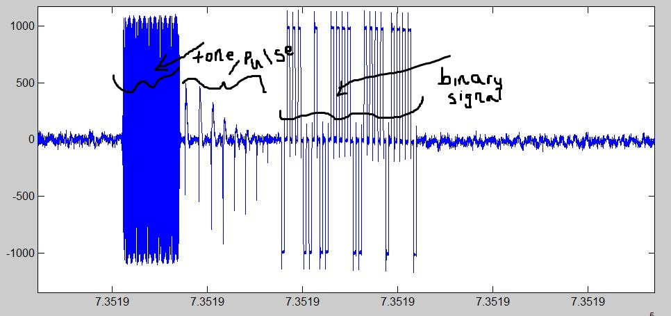 So I've written a code in matlab that looks like the | Chegg.com