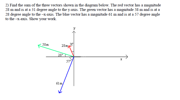 Solved Find the sum of the three vectors shown in the | Chegg.com