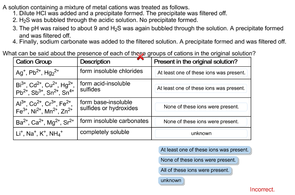 Solved A solution containing a mixture of metal cations was | Chegg.com