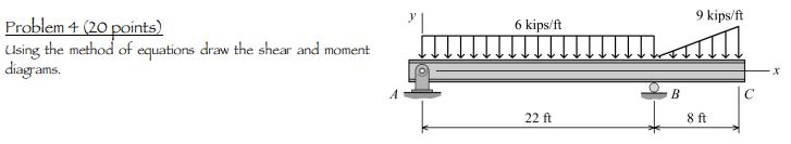 Solved 9 kips/ft 6 kips/ft HHHHHHHH of equations draw the | Chegg.com