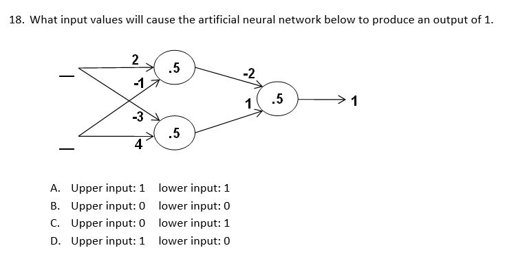 Solved 18. What input values will cause the artificial | Chegg.com
