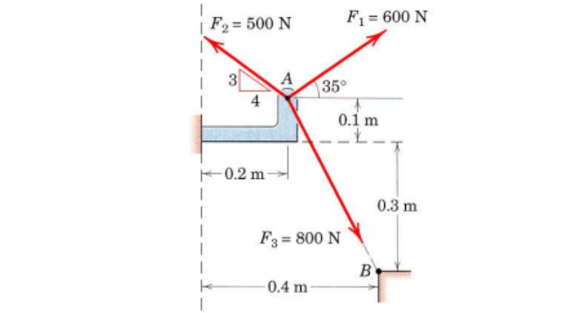 Solved A)Express each force in vector notation with respect | Chegg.com