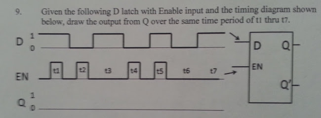 Solved Given the following D latch with Enable input and the | Chegg.com