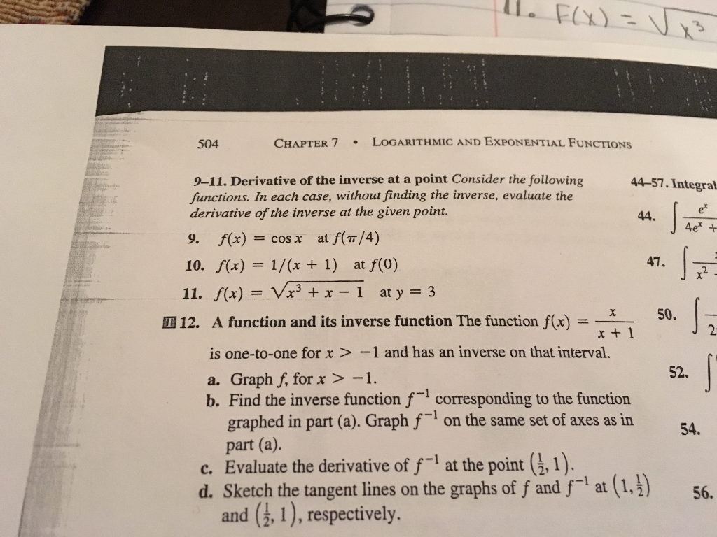 Solved Derivative of the inverse at a point Consider the | Chegg.com