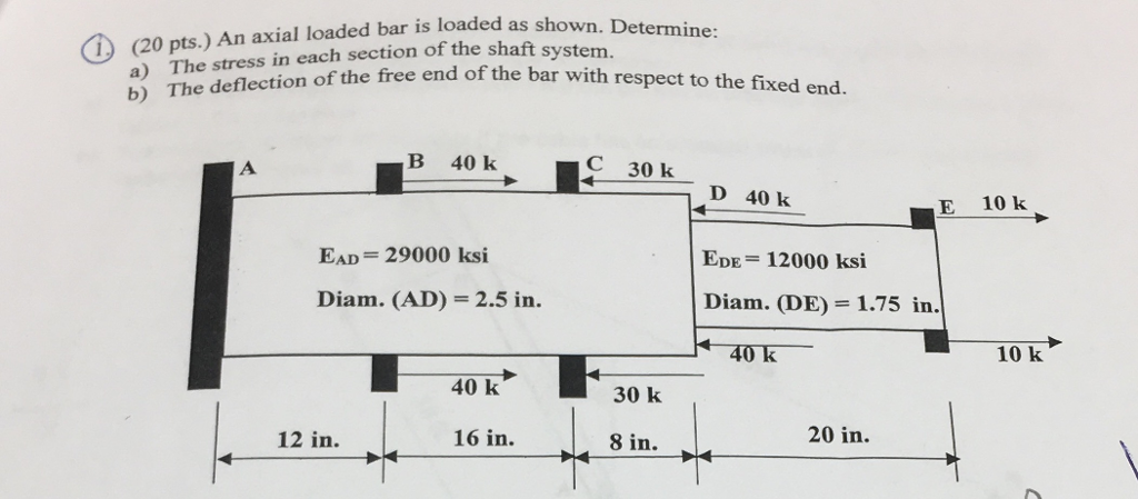 Solved An axial loaded bar is loaded as shown. Determine: | Chegg.com