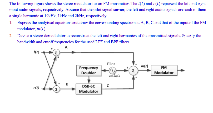 The following figure shows the stereo modulator for | Chegg.com