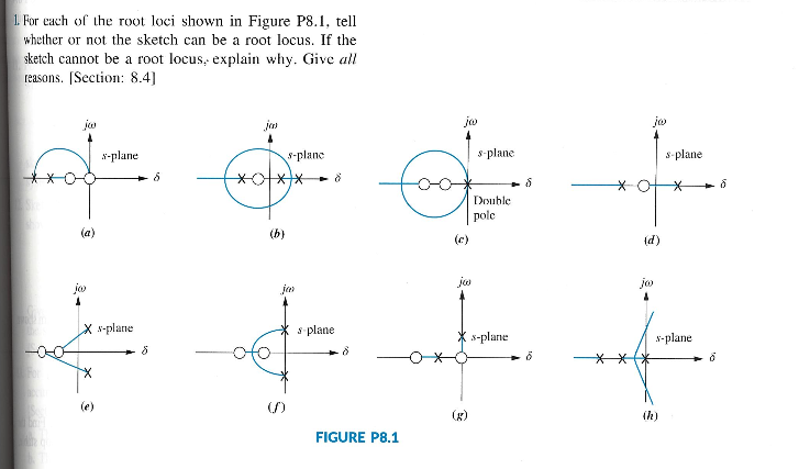 Solved 1 For each of the root loci shown in Figure P8.1, | Chegg.com