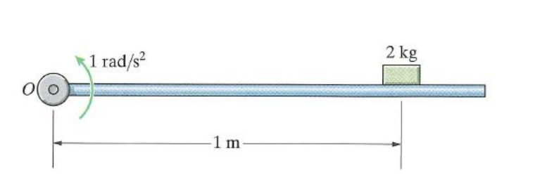 Solved A 2[kg] mass rests on a flat horizontal bar. The bar | Chegg.com