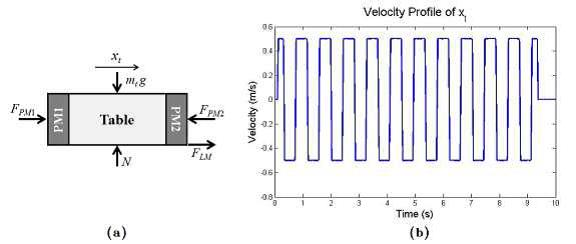 Draw a FBD for the base, rotated at angle ?. Note | Chegg.com