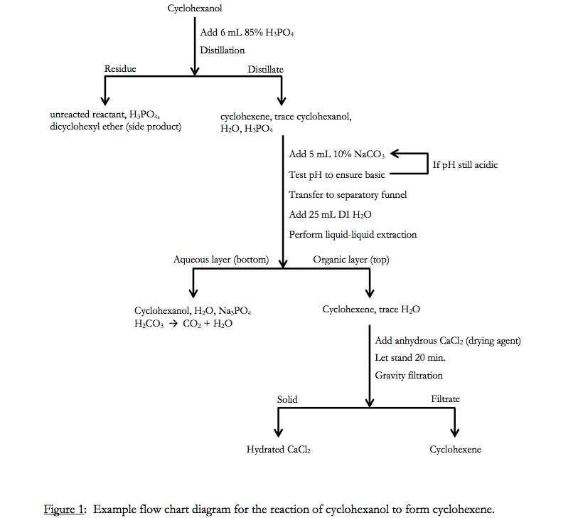 Solved Draw a flow chart outlining the steps in this | Chegg.com Solved Draw a flow chart outlining the steps in this | Chegg.com