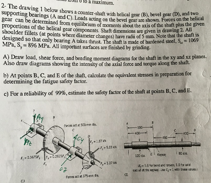 Solved The drawing 1 below shows a counter-shaft with | Chegg.com