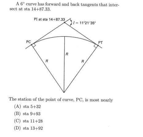 Solved A 6° curve has forward and back tangents that inter- | Chegg.com