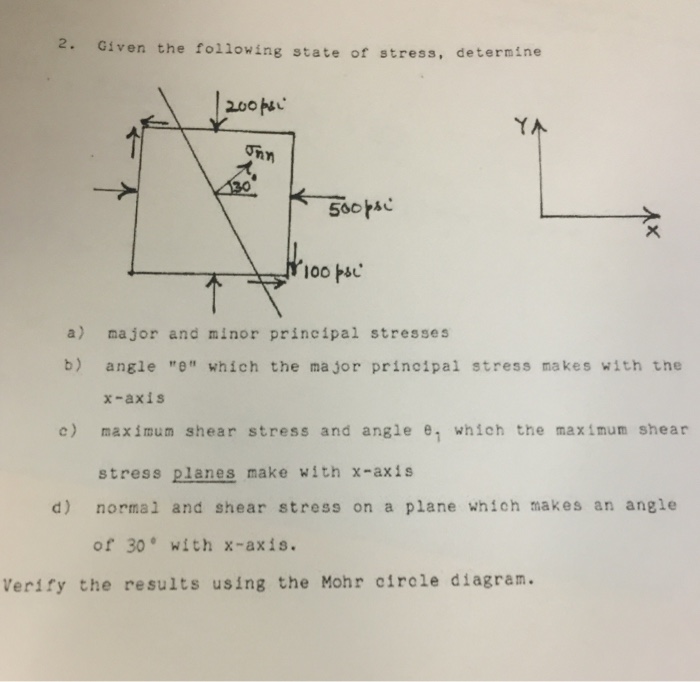 Solved Given the following state of stress, determine | Chegg.com