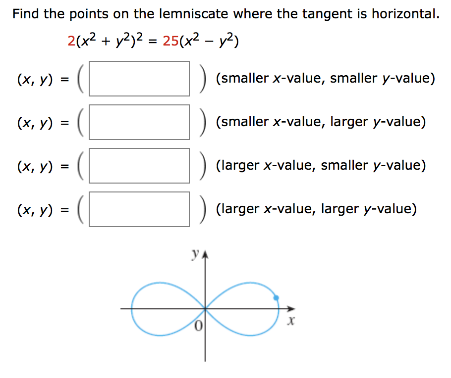 Solved Find the points on the lemniscate where the tangent | Chegg.com