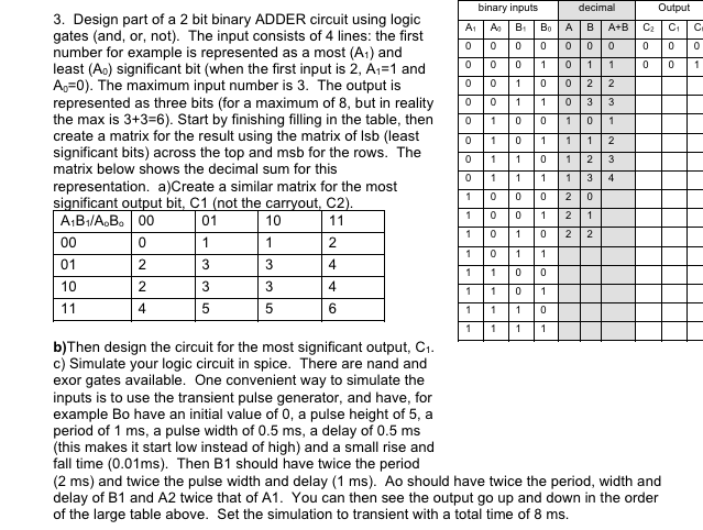 Design part of a 2 bit binary ADDER circuit using | Chegg.com