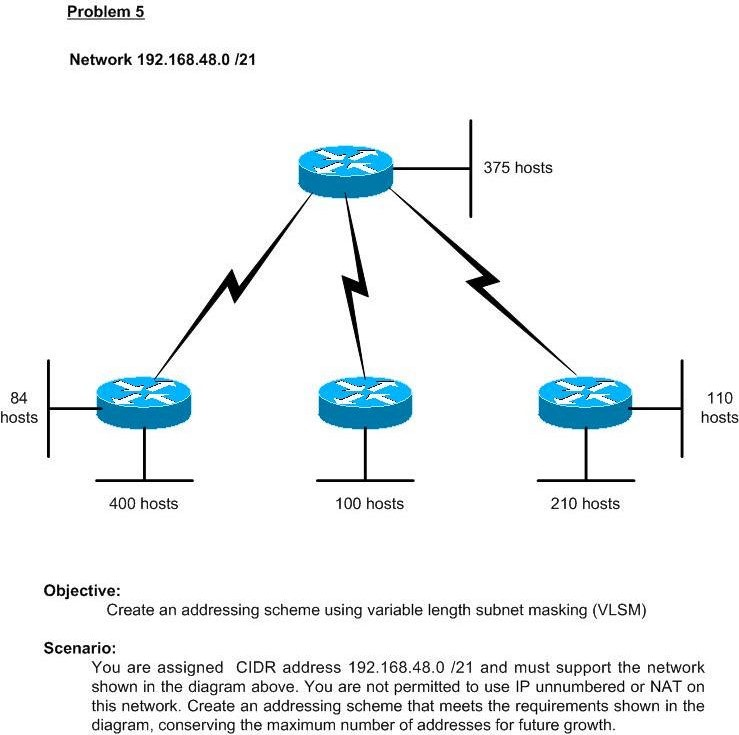Solved Problem 5 Network 192.168.48.0 /21 375 hosts 84 hosts | Chegg.com