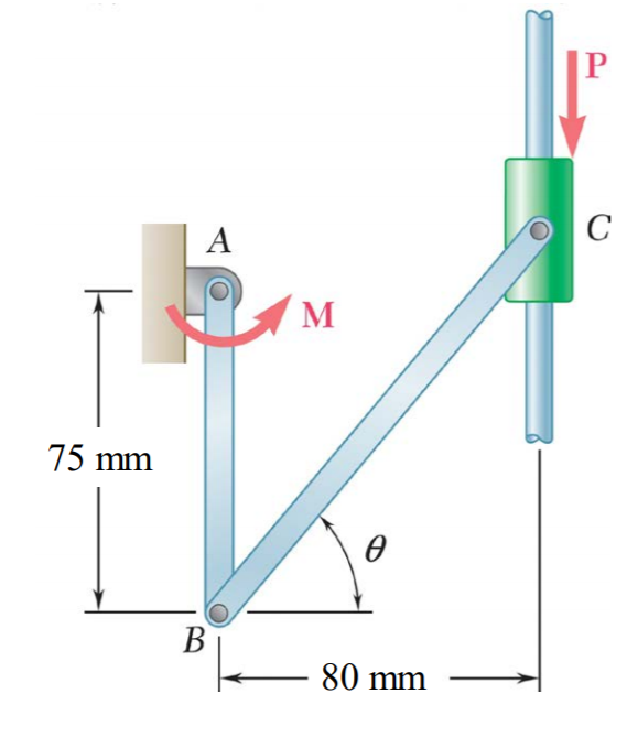 Solved The coefficient of static friction between the collar | Chegg.com