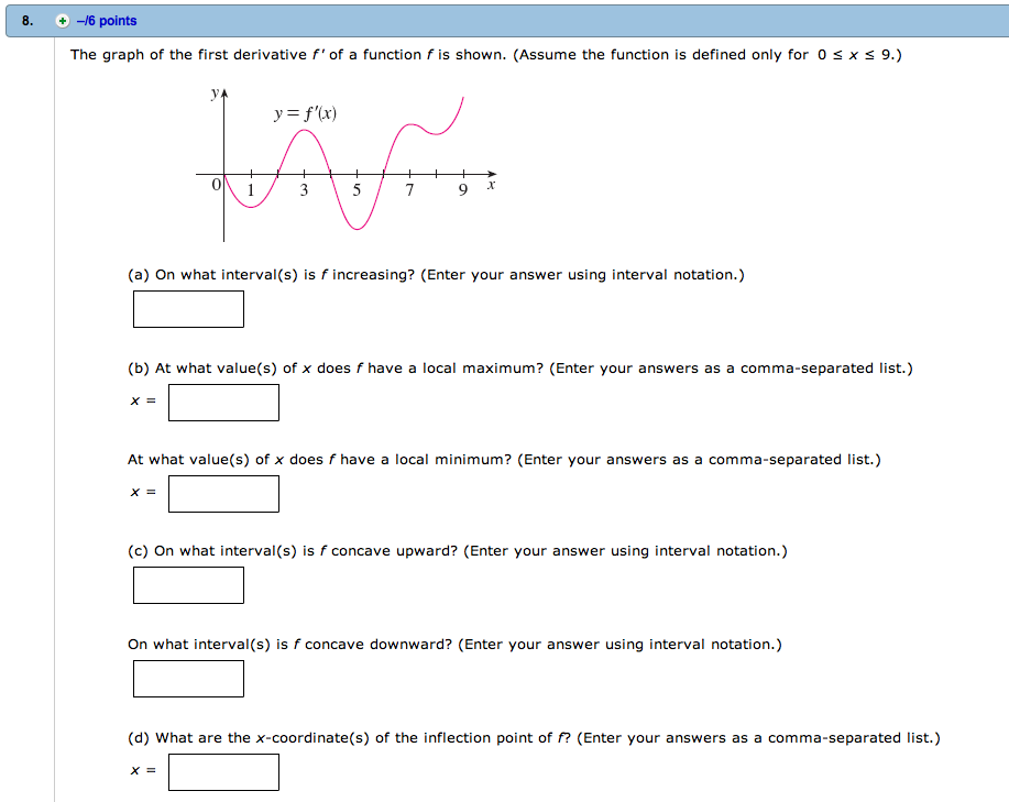 Solved The graph of the first derivative f' of a function f | Chegg.com