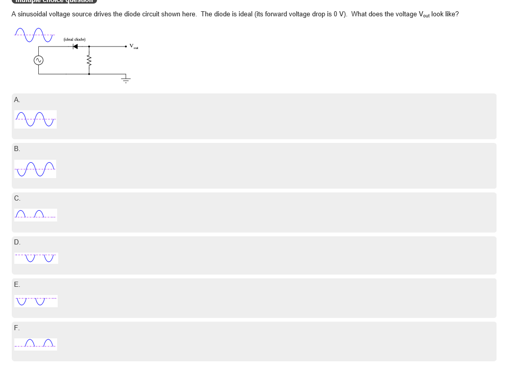 Solved A sinusoidal voltage source drives the diode circuit | Chegg.com