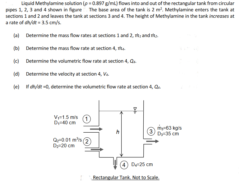 Solved Liquid Methylamine solution (ρ = 0.897 g/mL) flows | Chegg.com
