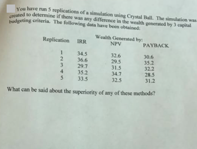 Solved Ou Have Run 5 Replications Of A Simulation Using