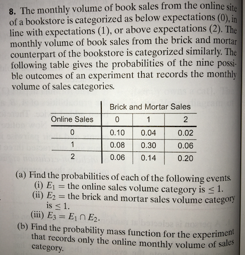 Solved The monthly volume of book sales tromp the online | Chegg.com