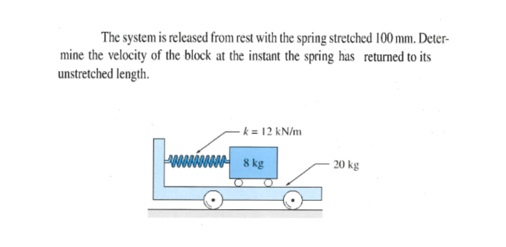 Solved: The System Is Released From Rest With The Spring S... | Chegg.com