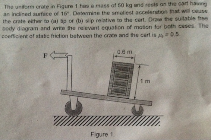 Solved The uniform crate in Figure 1 has a mass of 50 kg and | Chegg.com