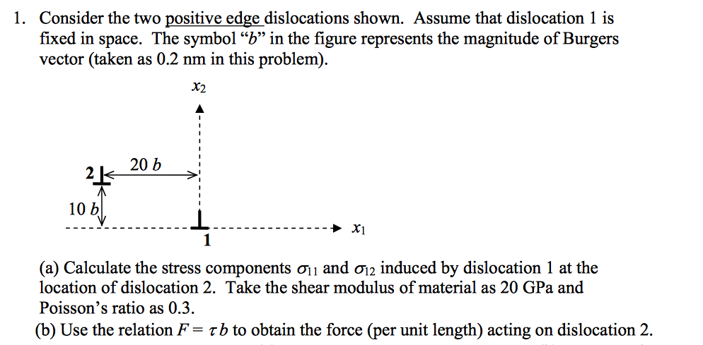 Solved 1. Consider the two positive edge dislocations shown. | Chegg.com
