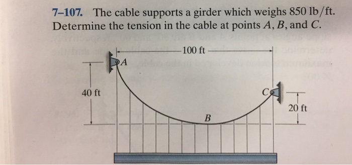 Solved The cable supports a girder which weighs 850 lb/ft. | Chegg.com